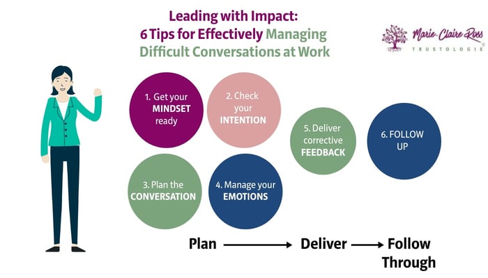 Leading with Impact: 6 Tips for Effectively Managing Difficult Conversations at Work